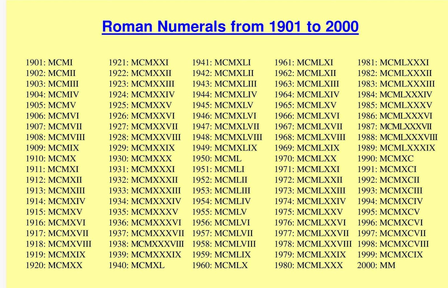 Free Printable Roman Numerals 1 To 2000 Chart Template ... Free Printable Roman Numerals 1 To 2000 Chart Template ...