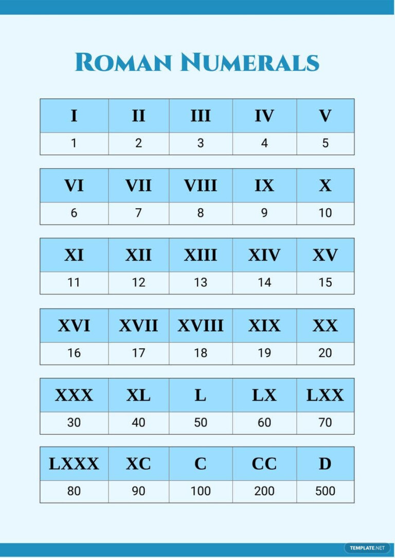 Free Simple Roman Numerals Chart Illustrator PDF Template ... Free Simple Roman Numerals Chart Illustrator PDF Template ...