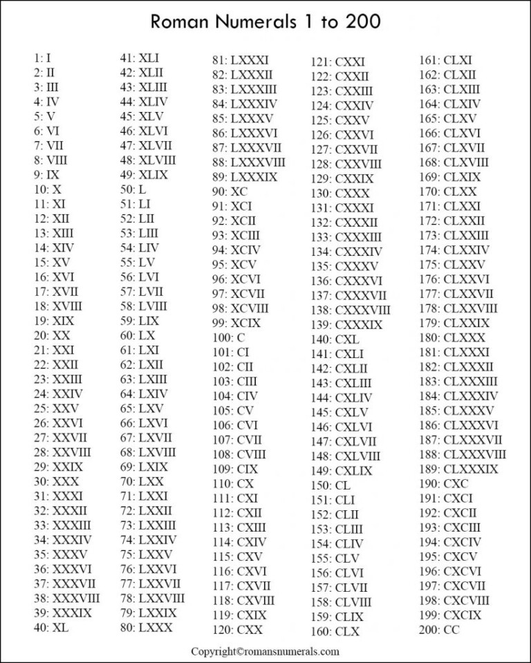 Roman Numerals 1 20 Printable Roman Numerals 1 To 20 Chart PDF ... Roman Numerals 1 20 Printable Roman Numerals 1 To 20 Chart PDF ...